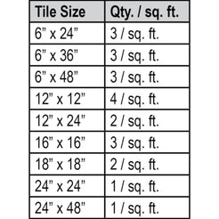 Spin Doctor Tile Leveling Pro Kit for Installers – RTC Products